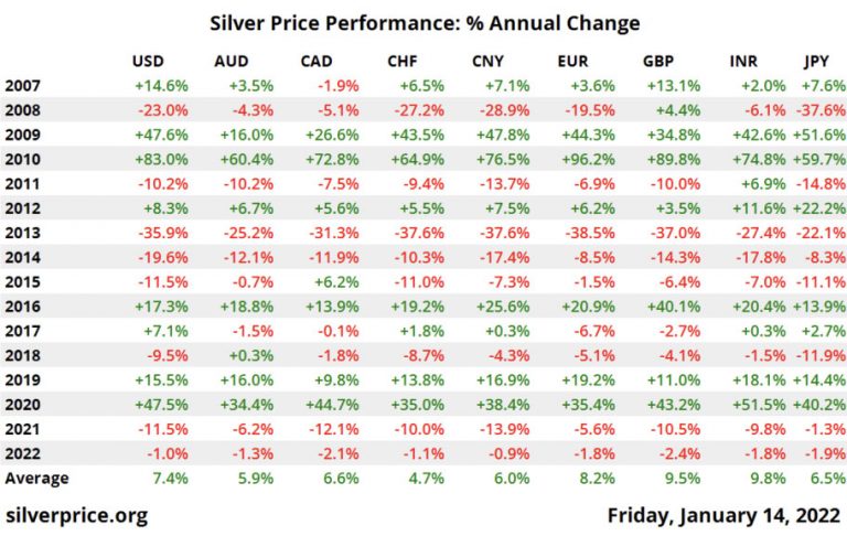 Real Time Silver Pricing - Silver Connection